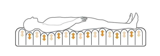 CuroCell A4 Mattresses